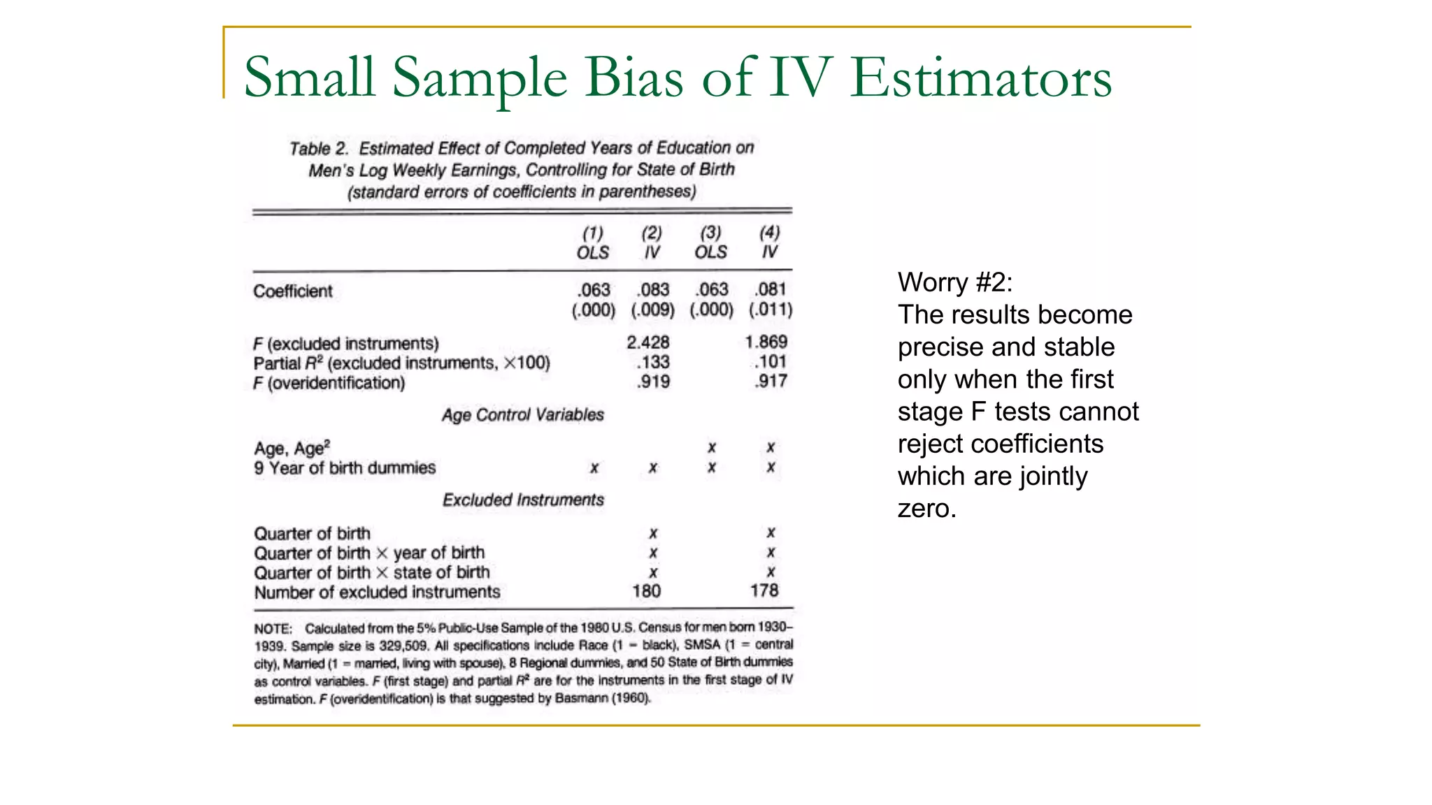 Weak and Imperfect Instruments(2).pptx