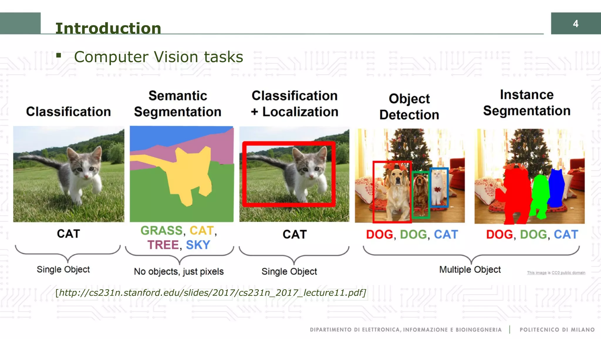 Applying Deep Learning with Weak and Noisy labels | PPT | Artificial ...