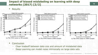Applying Deep Learning with Weak and Noisy labels | PPT | Artificial Intelligence | Technology ...