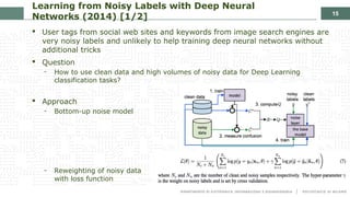 Applying Deep Learning with Weak and Noisy labels | PPT | Artificial Intelligence | Technology ...