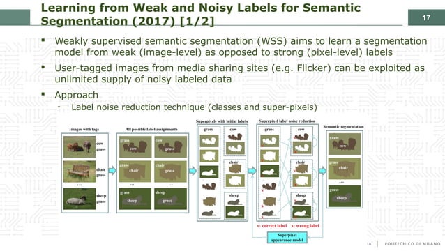 Applying Deep Learning with Weak and Noisy labels | PPT | Artificial ...