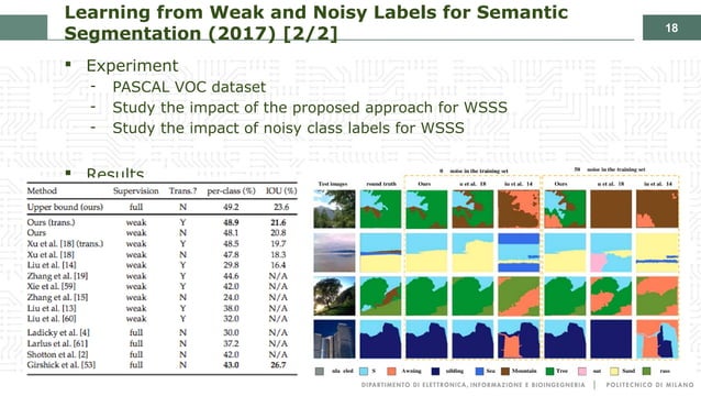 Applying Deep Learning with Weak and Noisy labels | PPT | Artificial ...