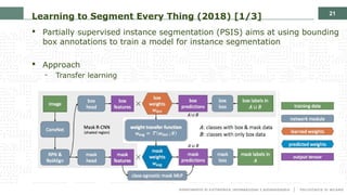 Applying Deep Learning with Weak and Noisy labels | PPT | Artificial ...
