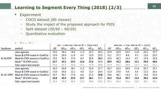 Applying Deep Learning with Weak and Noisy labels | PPT | Artificial ...