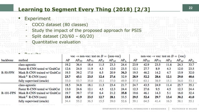 Applying Deep Learning with Weak and Noisy labels | PPT | Artificial ...