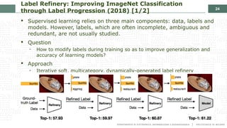 Applying Deep Learning with Weak and Noisy labels | PPT | Artificial ...