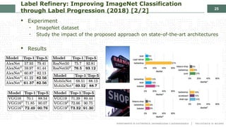 Applying Deep Learning with Weak and Noisy labels | PPT | Artificial ...