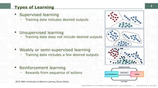 Applying Deep Learning with Weak and Noisy labels | PPT | Artificial Intelligence | Technology ...