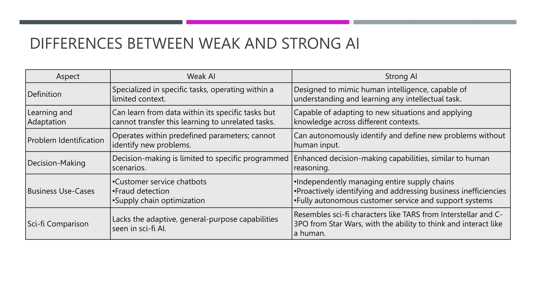 weak and strong ai in artifitial inteligence.pptx