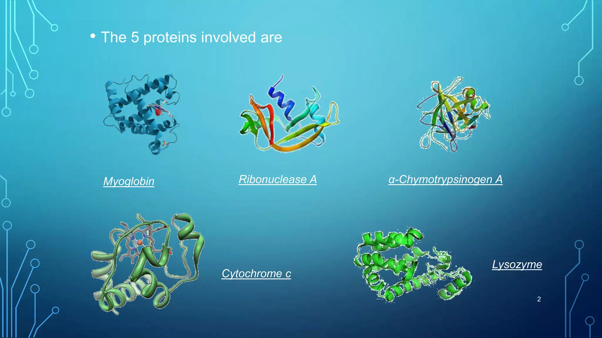 Weak and strong cation exchanger different behaviors | PPT