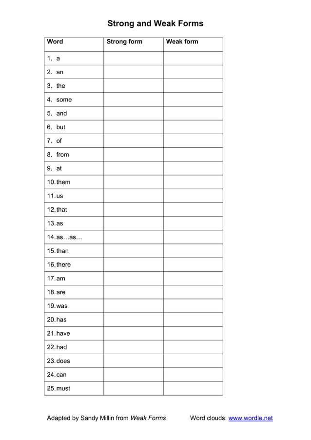 Weak and strong forms | DOCX