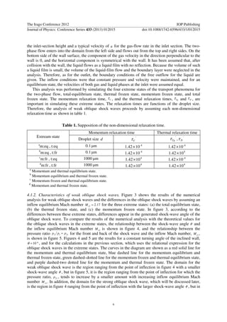 Weak and strong oblique shock waves | PDF