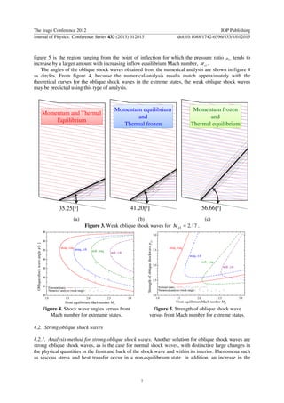 Weak and strong oblique shock waves | PDF