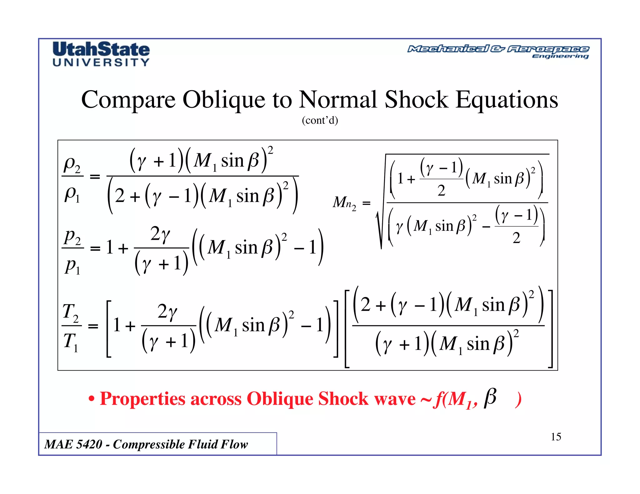 Weak and strong oblique shock waves1 | PDF