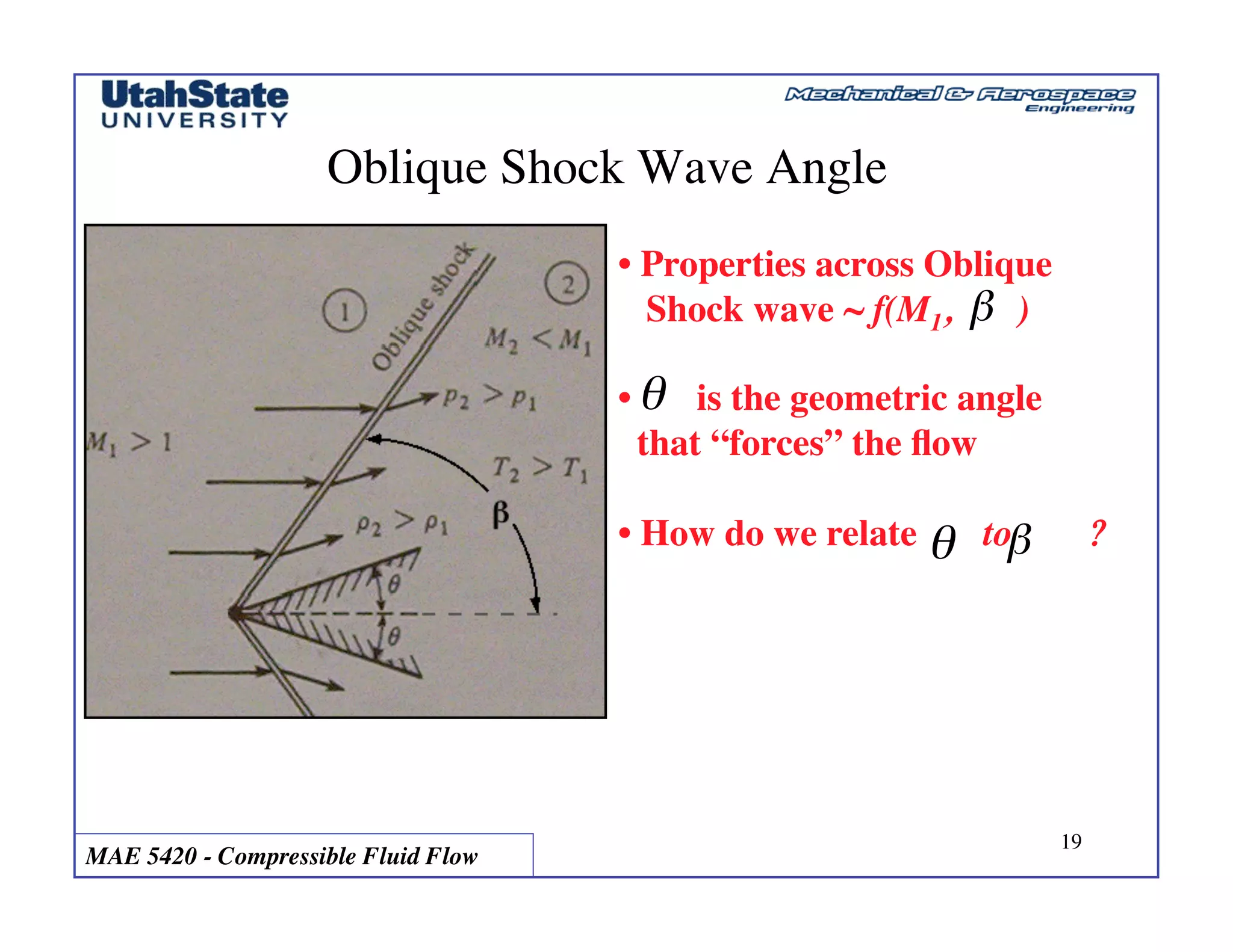 Weak and strong oblique shock waves1 | PDF