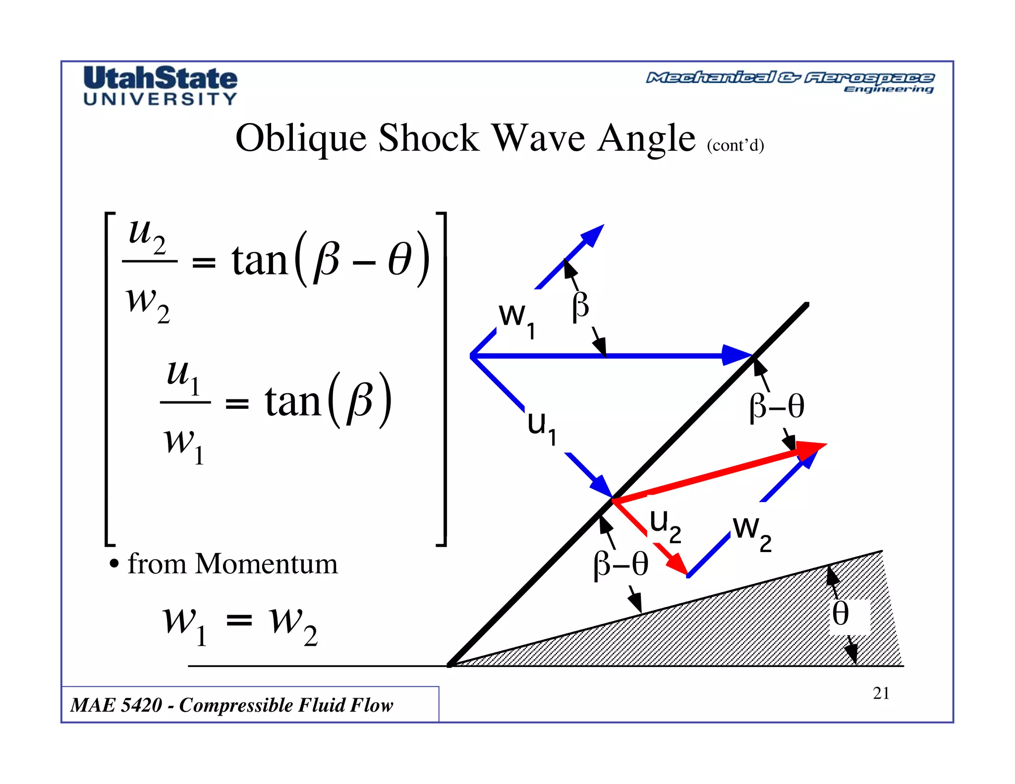 Weak and strong oblique shock waves1 | PDF