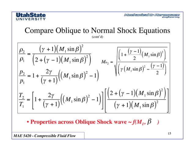 Weak and strong oblique shock waves1 | PDF