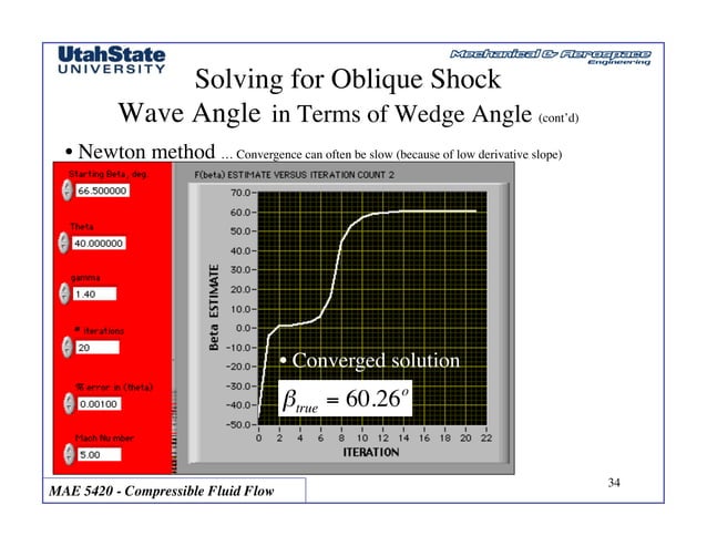 Weak and strong oblique shock waves1 | PDF