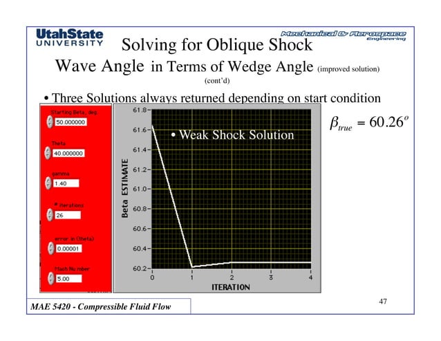 Weak and strong oblique shock waves1 | PDF