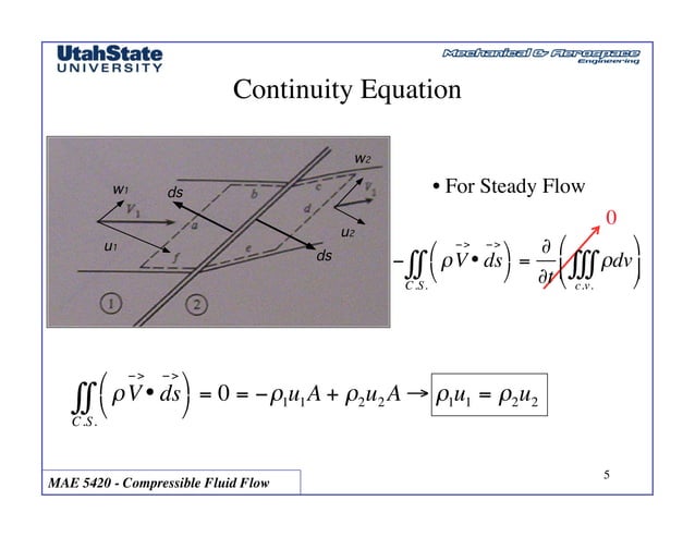 Weak and strong oblique shock waves1 | PDF