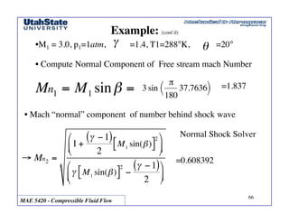 Weak and strong oblique shock waves1 | PPT