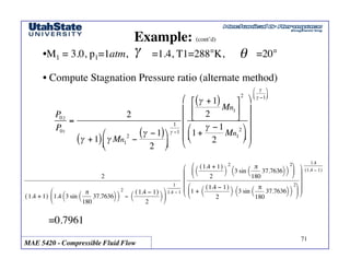 Weak and strong oblique shock waves1 | PPT