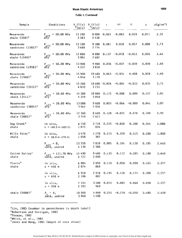 Weak elastic anisotropy | PDF