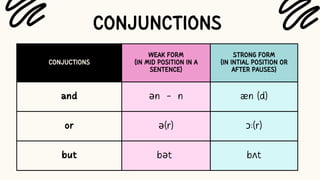 Weak forms and Strong forms prepositions and Conjuctions.pdf