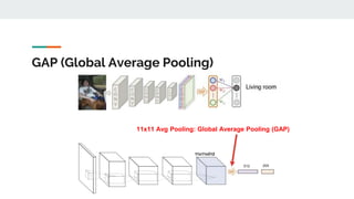 Weakly supervised localization | PPT