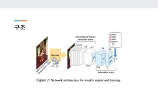 Weakly supervised localization | PPT