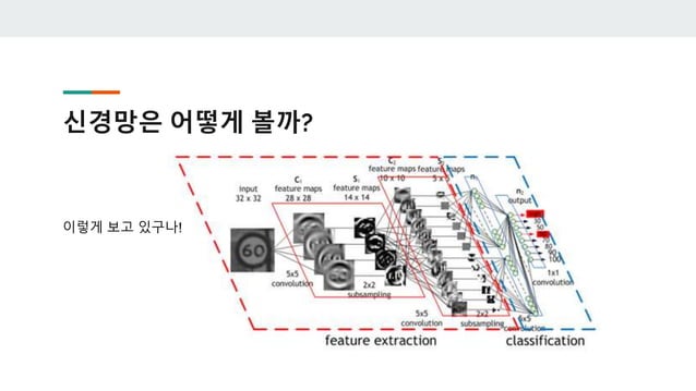Weakly supervised localization | PPT