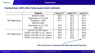 Weakly supervised semantic segmentation of 3D point cloud | PDF