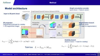 Weakly supervised semantic segmentation of 3D point cloud | PDF