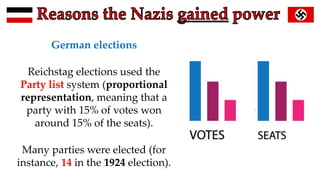 Reasons the Nazis gained power - Weaknesses of the weimar governments ...