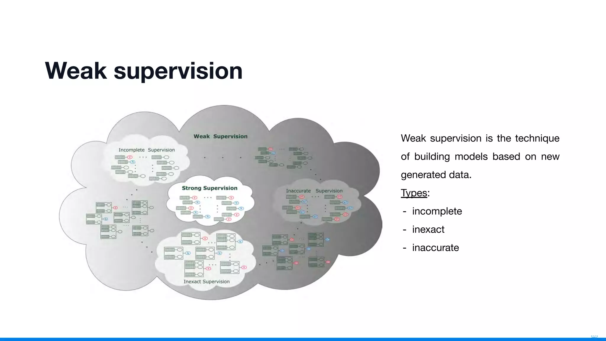 Weak supervised learning - Kristina Khvatova | PDF