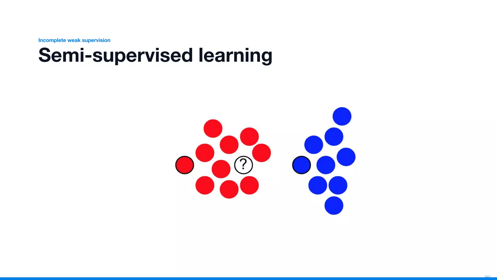 Weak supervised learning - Kristina Khvatova | PDF