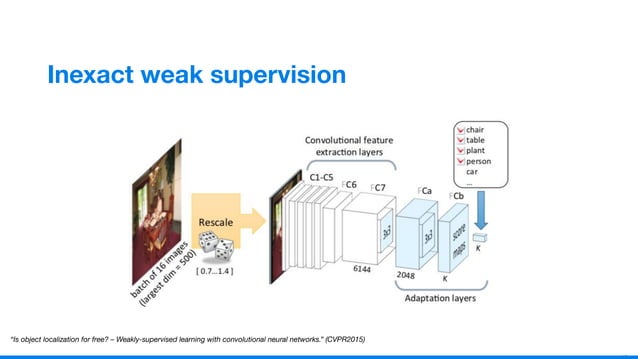 Weak supervised learning - Kristina Khvatova | PPT