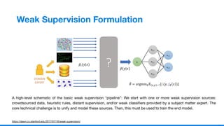 Weak supervised learning - Kristina Khvatova | PDF