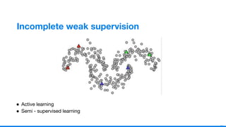 Weak supervised learning - Kristina Khvatova | PDF