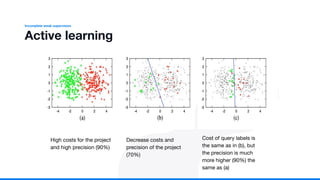 Weak supervised learning - Kristina Khvatova | PDF
