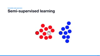 Weak supervised learning - Kristina Khvatova | PDF