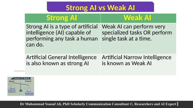 Artificial intelligence Types Weak AI vs Strong AI | ANI AGI ASI | PPTX