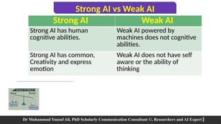 Artificial intelligence Types Weak AI vs Strong AI | ANI AGI ASI | PPTX