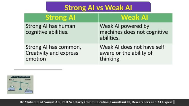 Artificial intelligence Types Weak AI vs Strong AI | ANI AGI ASI | PPTX