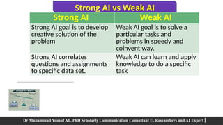Artificial intelligence Types Weak AI vs Strong AI | ANI AGI ASI | PPTX