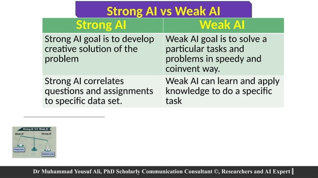 Artificial intelligence Types Weak AI vs Strong AI | ANI AGI ASI | PPTX