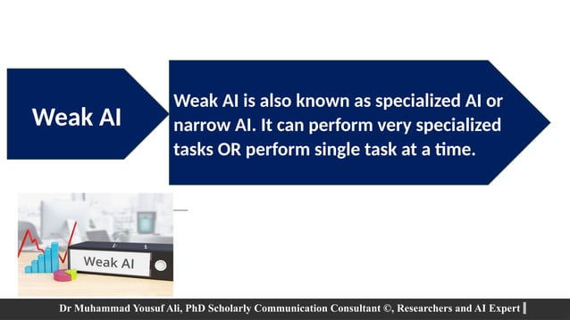 Artificial intelligence Types Weak AI vs Strong AI | ANI AGI ASI | PPTX