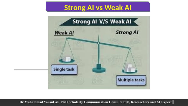 Artificial intelligence Types Weak AI vs Strong AI | ANI AGI ASI | PPTX