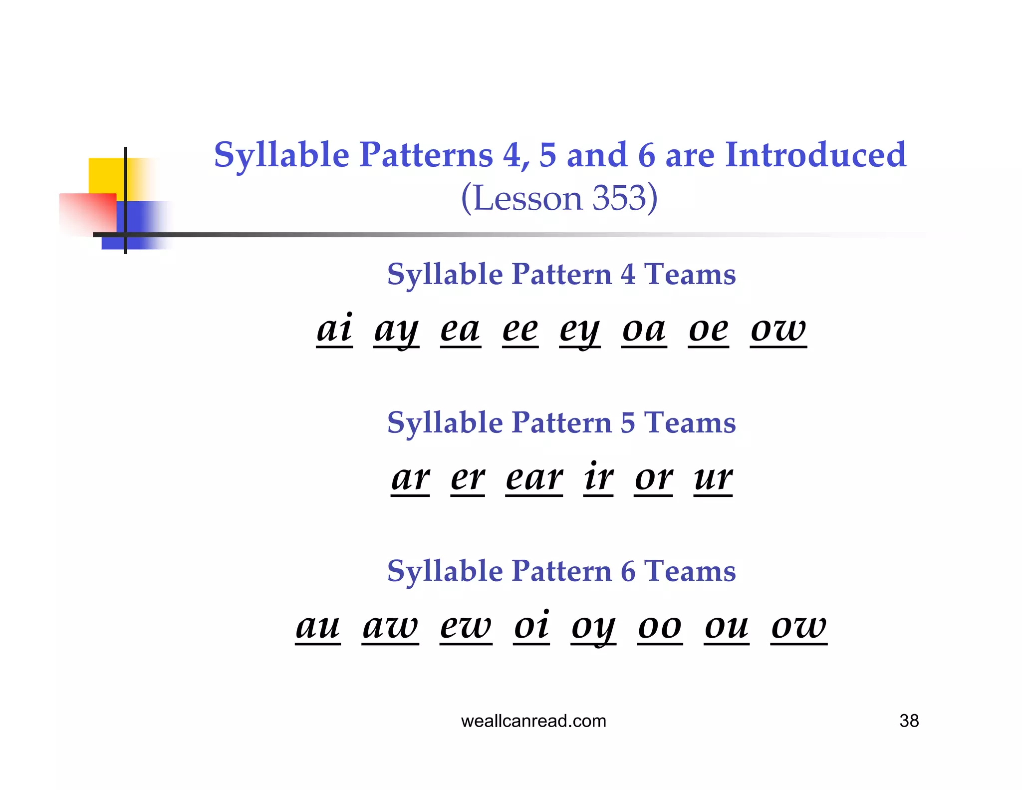 We All Can Read Online Phonics Program Overview | PPT