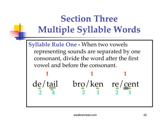 We All Can Read Online Phonics Program Overview | PPT